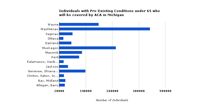 pre-existing_chart – MICHUHCAN